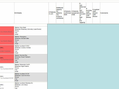 NZ Health WebEOC: Intensive Care Unit direct dashboard reporting via WebEOC