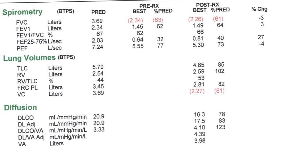 Manse Medical: Teaching lung function to people who already know a bit