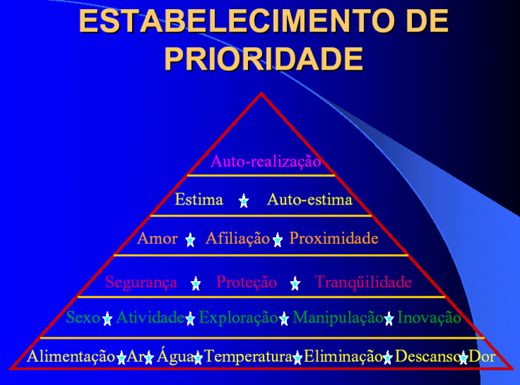 SAEntista: Prioridade no atendimento