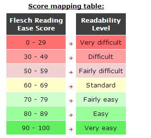 Management styles in writing - LE3003: 1. Register Analysis ...