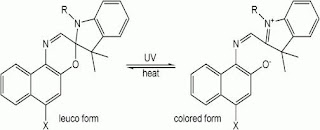 Photochromic materials | Chemistry Zone
