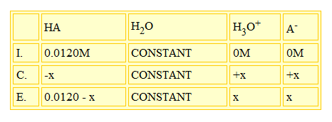 CHEM 1180: 16.1: Acid-Ionization Equilibria