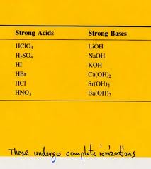 CHEM 1180: Strong Acids and Bases: Names and Formulas