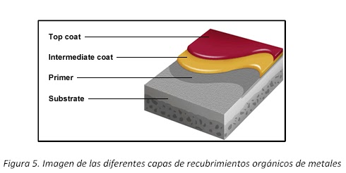 Construyendo a ciencia cierta: Partes de las que consta un ...