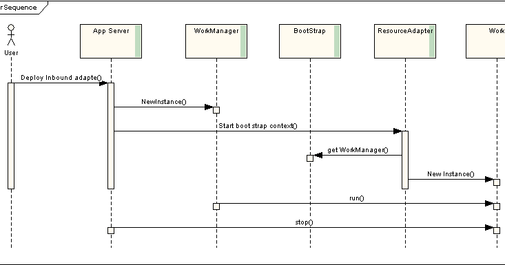 My workspace: Develop your custom resource adapter with maven