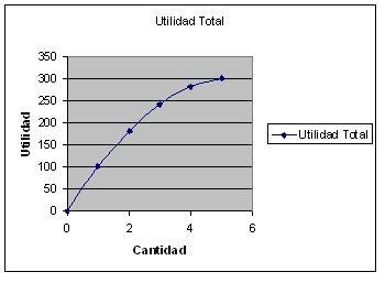 Economía y algo más: La Teoría de la Utilidad