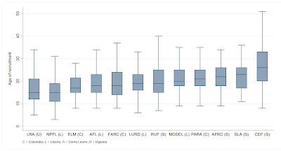 The industrial organization of rebellion - Chris Blattman