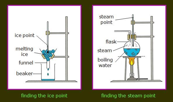 GCE O-Level Physics: principles of thermometry