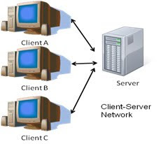 WWW F'10: Bittorrent Usurps the Traditional File Distribution