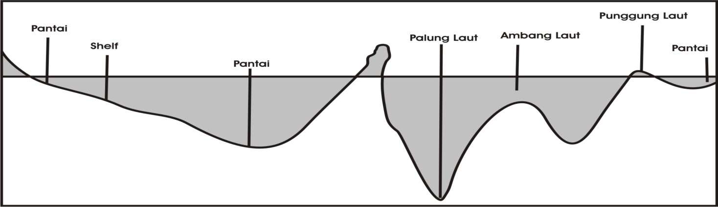 aceng tegep: BAB I IPS KELAS IX SEMESTER 2