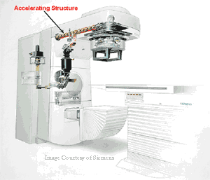Biomedical Engineering: LINEAR ACCELERATOR (LINAC)