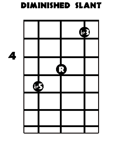 Nowhere: Chord Voicings - "Figure Eight"