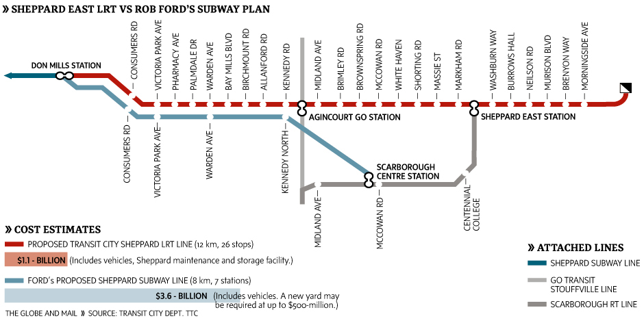 Great Lakes Guy: Trains or tunnels in Toronto