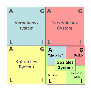 TO I OWO: AGIL-Schema