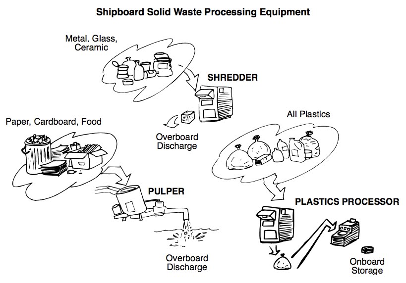 SUBCONSCIOUS SAILOR: Dreamlog/7.20.09/Out to Sea: Boat Trash
