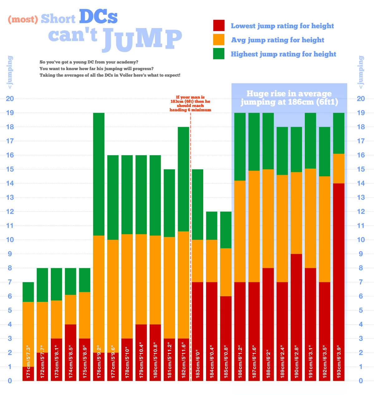It's A Numbers Game: Jumping vs height (#2)