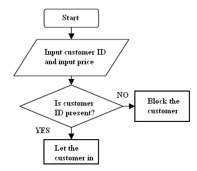 PROPOSAL | final year project
