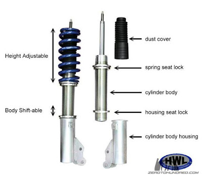 Setting Adjustable Absorber Hi-Low Soft-Hard | Zerotohundred