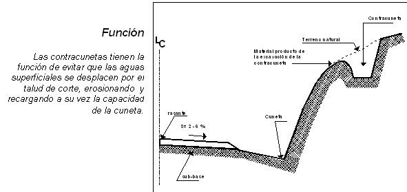 Contracuneta Definicion | MANTENIMIENTO DE CARRETERAS
