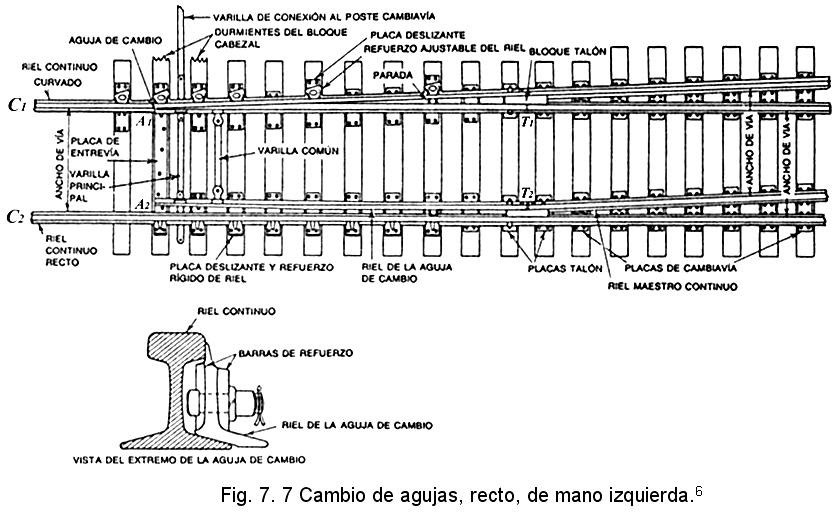 ELEMENTOS BÁSICOS (III) | VIAS, FERROCARRILES y Tren Electrico