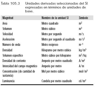 Astronomía a tu Alcance: Introducción a la Física 1 - Magnitudes físicas