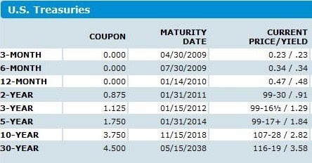 BEST CD RATES | INTEREST RATES ON CDS | CD INTEREST RATES: CD INTEREST ...