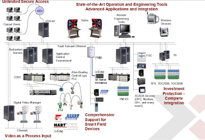 AUTOMATION RE ENGINEERED: HONEYWELL DCS