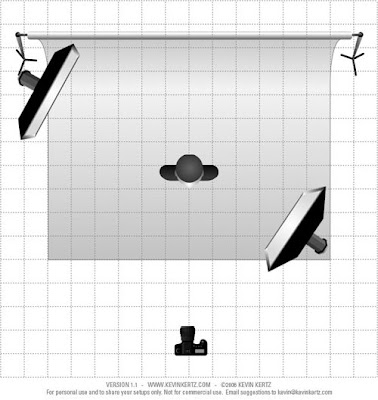Photo Lighting Tutorials: 2 light studio set up using striplights
