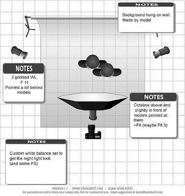 Photo Lighting Tutorials: 3 Light Tutorial - Dramatic Lighting