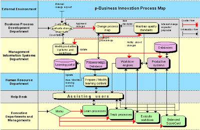 B IT: chapter 2 Q5 Describe the importance of business process ...