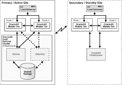 B IT: Chapter 5 Q2 Describe how an organisation can implement a solid ...