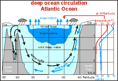 The Oceans: A Physical Geography: Deep Ocean Circulation in the ...