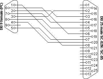 Mitsubishi PLC cable layouts | PLC & Control
