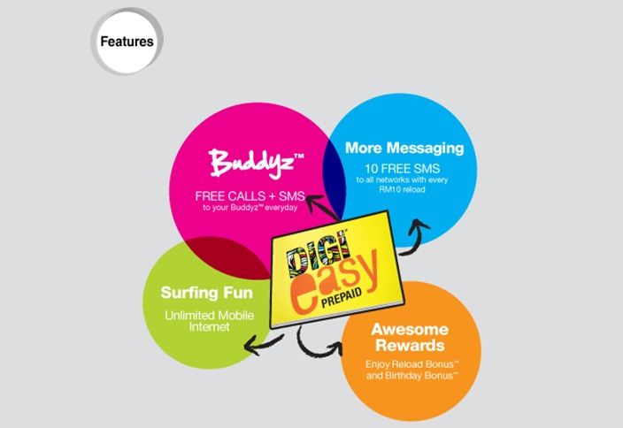 Neighbourhood IT Boy: DiGi New Prepaid Plan - DiGi Easy