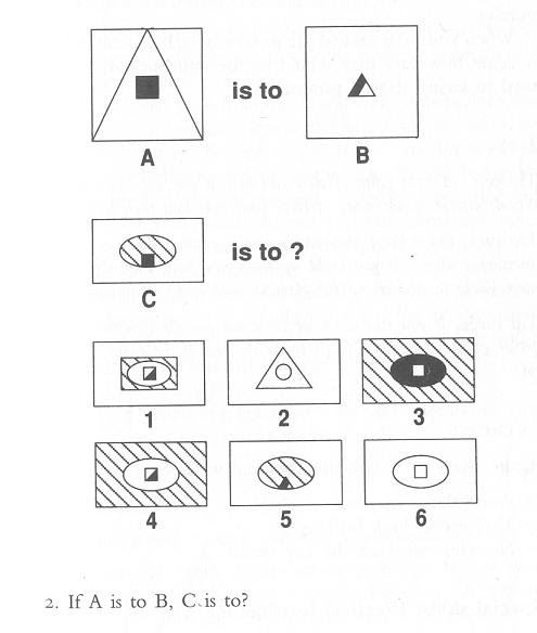 Frog End: Psychometric Tests