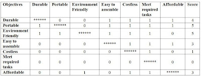 Fabulous5: April 2010