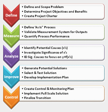 The White Conduct: Six Sigma is what Gulf Air needs...