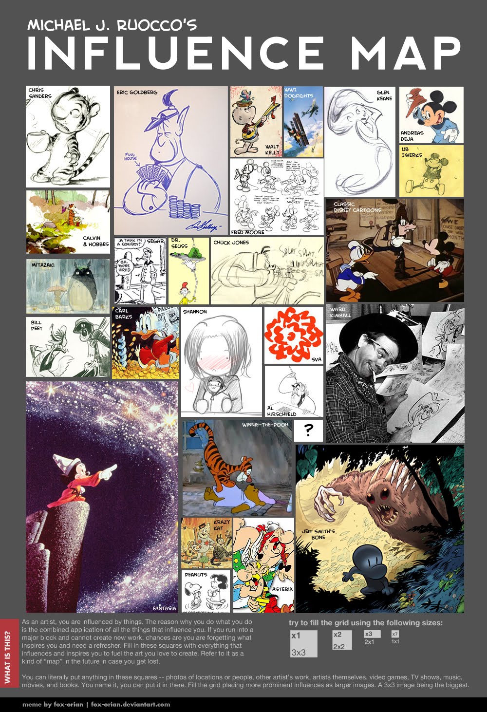For the Birds (Art n' Stuff): Influence Map