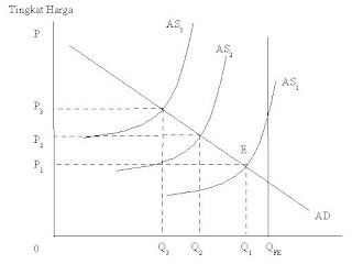 Analisis Pengaruh Tingkat Inflasi dan BI Rate Terhadap Harga Saham PT ...