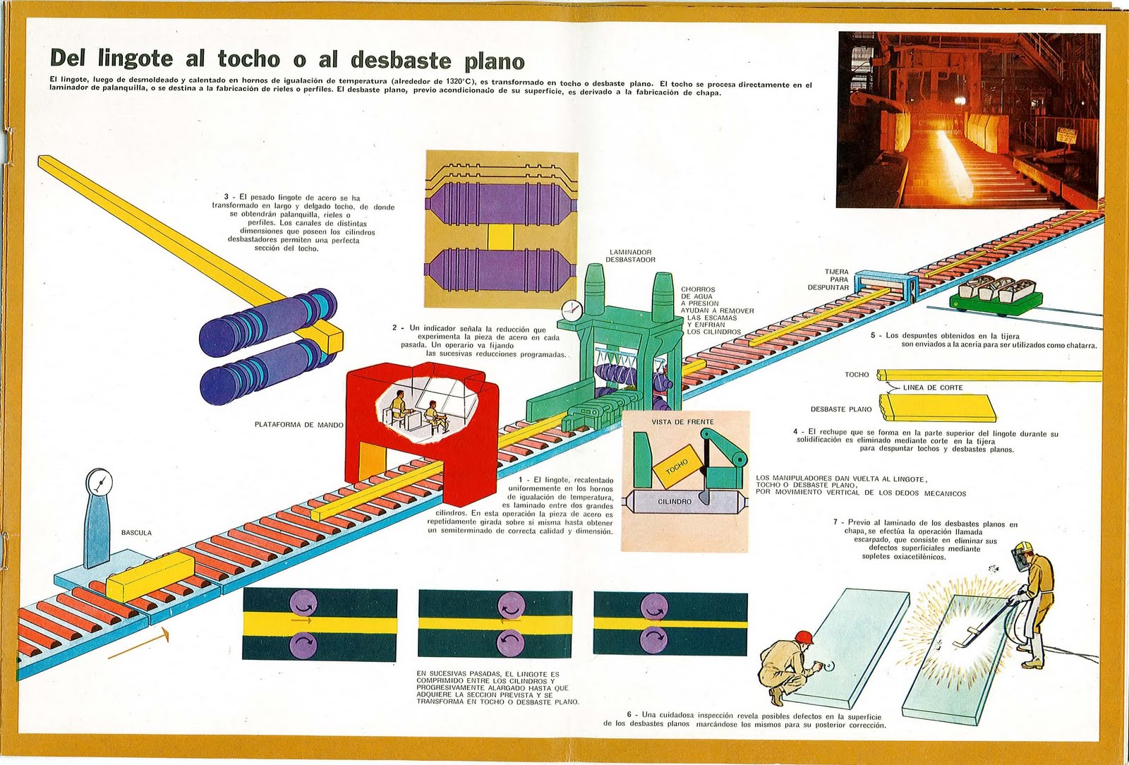 Tecnologia 3º eso: Proceso de producción del acero