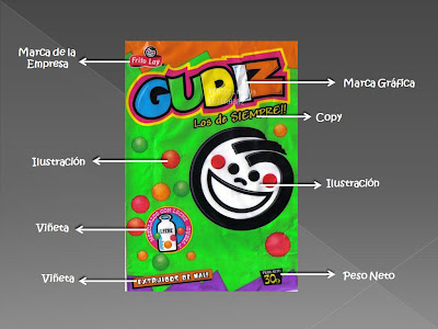 My Bouncy Blog!!!: Rediseño de Empaque - Análisis - Gudiz