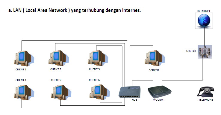Jenis-jenis Jaringan Komputer ~ TIK LOVER