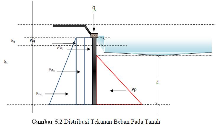 Angga T Maulana~~~~~~~~~~~~~~~~~: Perancangan turap