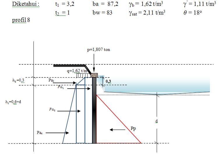 ANALISIS TURAP - DUNIA SIPIL