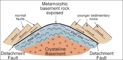 Kitchen and Residential Design: Marble and the metamorphics