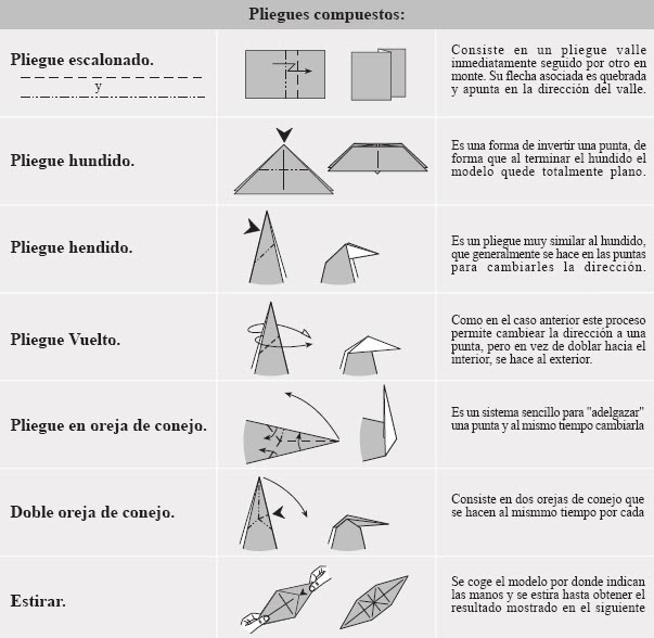 nualan: Tutorial 10: Papiroflexia