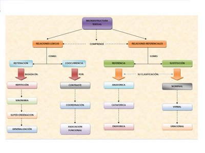 Camilo Gonzalez M.: Microestructura Textual