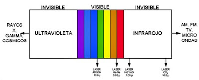 anickbaldarrago: LASER EN ODONTOLOGIA