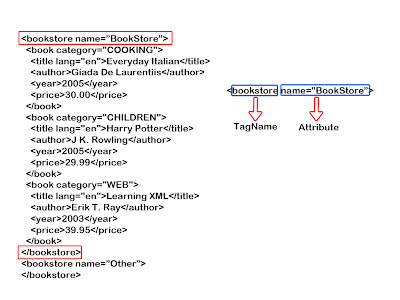 S33L3: XML Tree