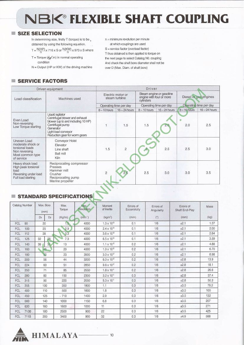 REFEREENCE-DATA-GUIDE-INFORMATION-TECHNICAL DATA: FLEXIBLE SHAFT COUPLING